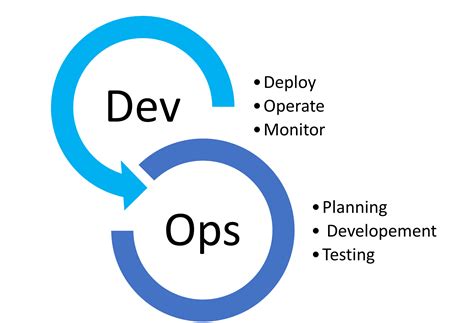 Alm Accelerator For Power Platform Stellium Consulting