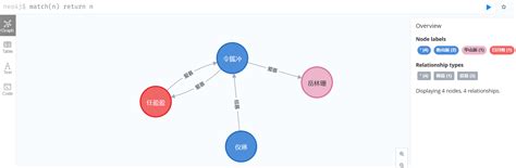 知识图谱之neo4j安装 neo4j projects csdn博客