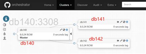 MySQL高可用复制管理工具 Orchestrator简介及基本搭建 Harda 博客园