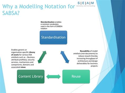 Modelling Security Architecture Pptx Databases Computer Software And Applications