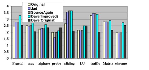 Average Conditional Complexity For Decompiled Code Download