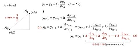 Neural Ode Aaa All About Ai