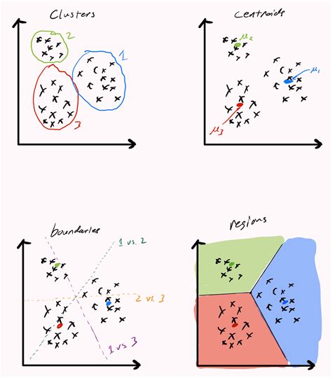 Bme Machine Learning K Means Clustering Aursus