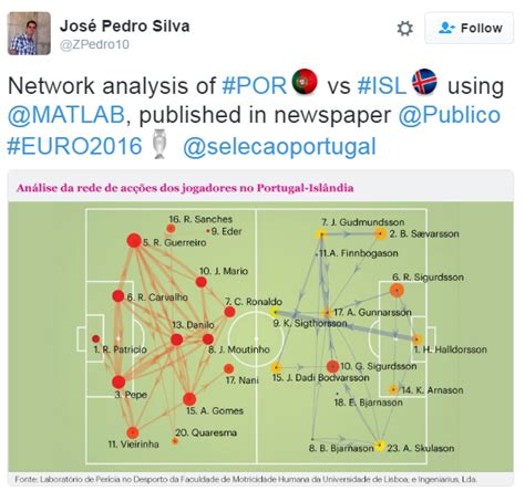 Soccer Passing Networks Matlab Community Matlab And Simulink