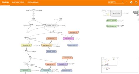 O Que é Tensorflow Para Que Serve Na Prática