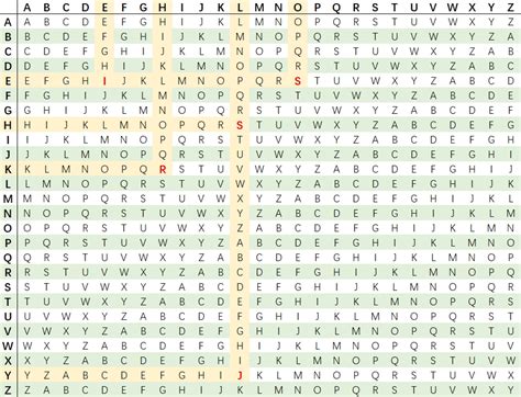 自动密钥密码加密与解密