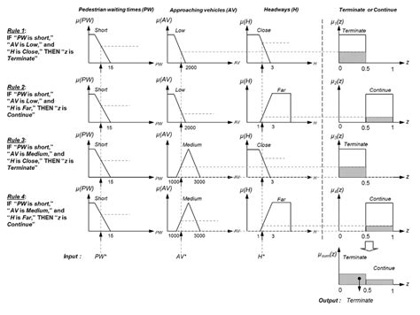 Fuzzy Inference Engine Download Scientific Diagram