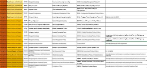 Cobit Process Policy Mapping Template Itsm Docs Itsm Documents And Templates