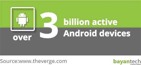 Android App Localization Service Expert Mobile Translation