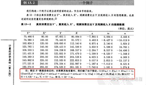 Python 基础计量：从误差的不相关看python的局限性 知乎