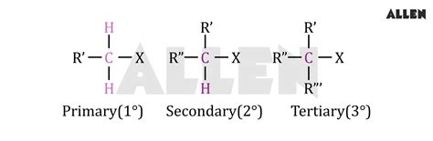 Haloalkanes Definition Classification Nomenclature Properties