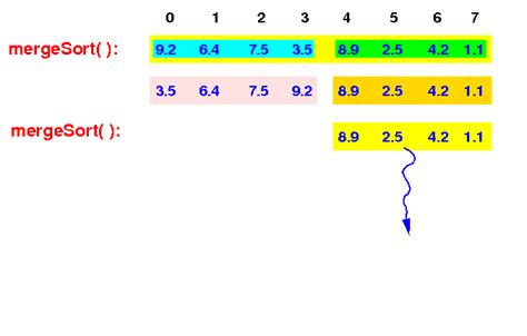 The Top Level Merge Sort Will Repeat The Steps For The Right Half Of The Array