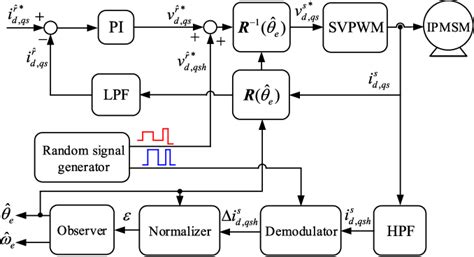 Figure 1 From Pseudo Random High Frequency Square Wave Voltage
