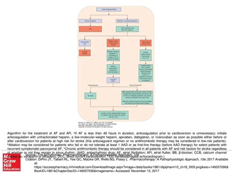 Algorithm For The Treatment Of AF And AFl Ppt Download