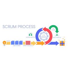 Scrum Agile Process Infographic Vector Images