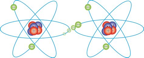 Electrónica Básica 1 La Corriente Eléctrica 🎓 Fidestec