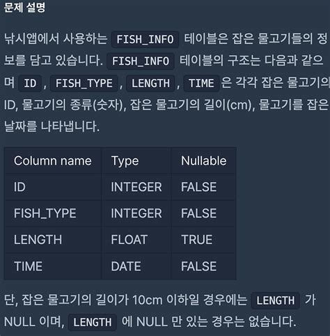 프로그래머스 물고기 종류 별 대어 찾기