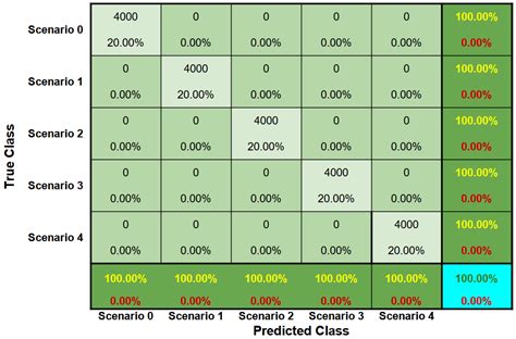 An Agglomerative Clustering Combined With An Unsupervised Feature Selection Approach For