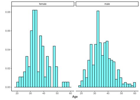 26 Analysis Of Variance Computational Probability And Statistics