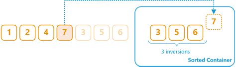 Programmer Coach Interview Pearls Count Inversions