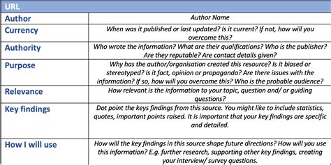 Source Analyses Education Support Source Analyses Education Support