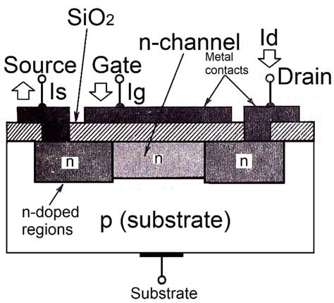 What Are Depletion Mode Mosfets Technical Articles