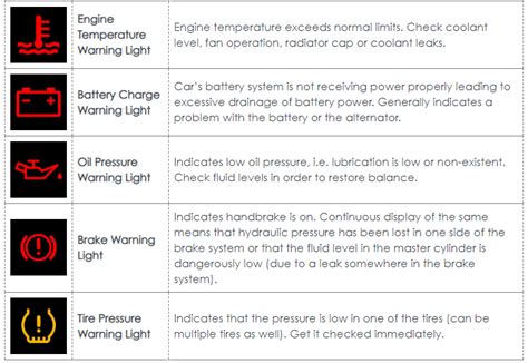 Car Warning Lights What Do These Dashboard Symbols Mean