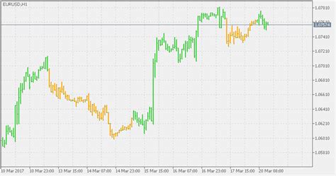 Free Download Of The Precision Trend Indicator By Mladen For Metatrader 4 In The Mql5 Code