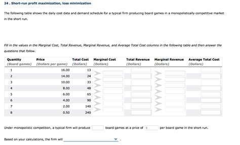 Solved 24 Short Run Profit Maximization Loss Minimization