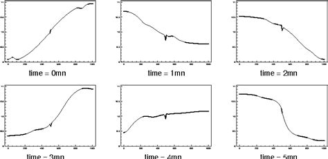 Figure 7 From Observation And Modeling For Environmental Sciences 4d Variational Data