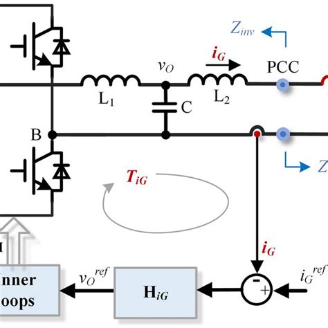 Single Phase Grid Tied Inverter System Download Scientific Diagram