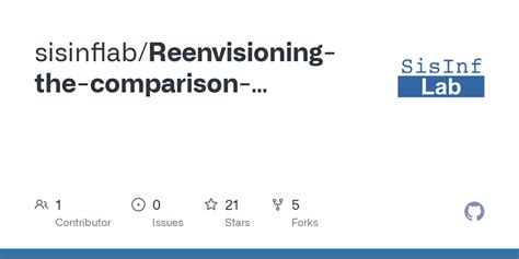 Pull Requests · Sisinflabreenvisioning The Comparison Between Neural