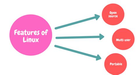 What Is Linux Operating System List The Components Of Linux Ssla Co Uk