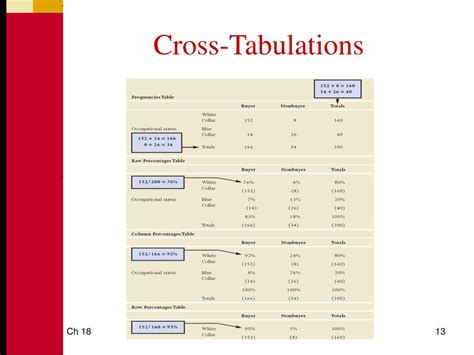 Ppt Determining And Interpreting Associations Among Variables Powerpoint Presentation Id 1460850