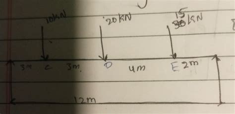 The Image Shows A Beam With Several Forces Acting On It The Beam Has A T