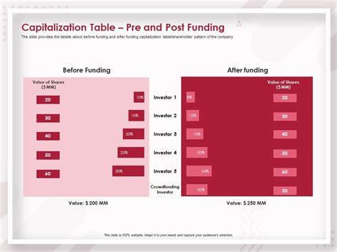 Startup Pitch To Raise Capital From Crowdfunding Capitalization Table Pre And Post Funding