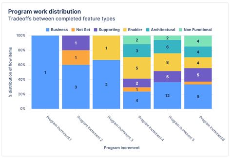 “portfolio flow metrics” dashboard template atlassian analytics