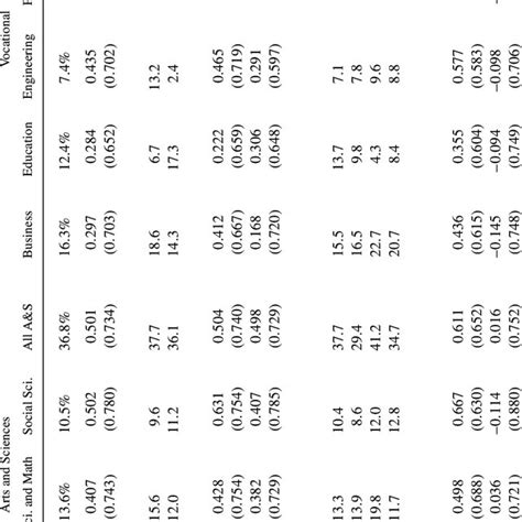Multinomial Logistic Regression Coefficients And Standard Errors For