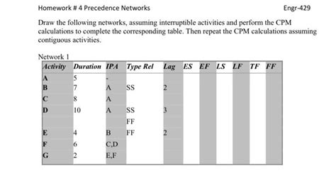 solved homework 4 precedence networks engr 429 draw the