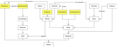Posts Tagged Nstableview Christian Tietze