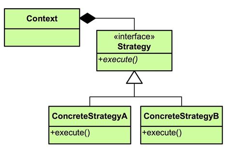 design pattern in swift — strategy by charlie hoang medium