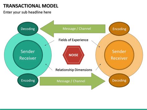 Transactional Model