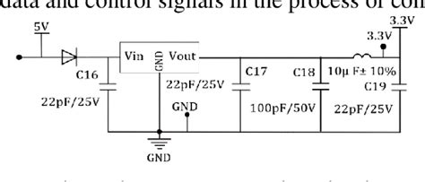 Figure From Design Of Multi Channel Temperature Acquisition System Based On STM Semantic
