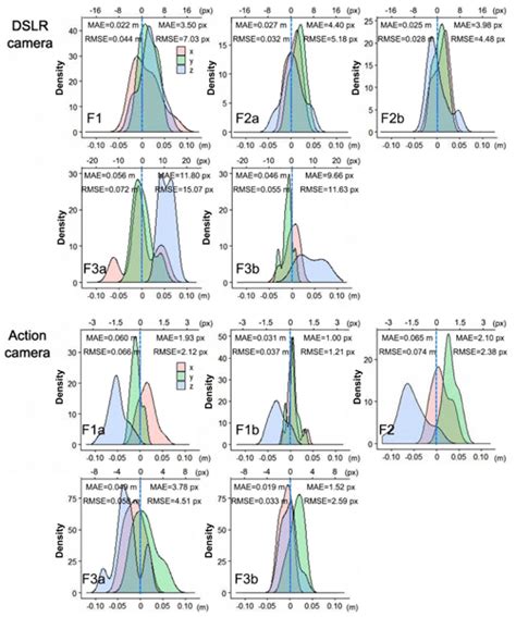 esurf peer review evaluating the potential of post processing kinematic ppk georeferencing