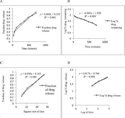 Formulation And Optimization Of Enalapril Maleate Loaded Floating Microsphere Using Boxbehnken