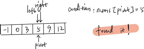 Yet Another Binary Search Algorithm By Jerry An Analytics Vidhya Apr 2021 Medium