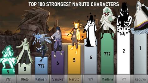Top 20 Strongest Naruto Characters Naruto Characters Naruto Naruto