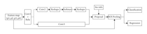 Extraction Regression And Classification Process Of Candidate Areas Download Scientific Diagram