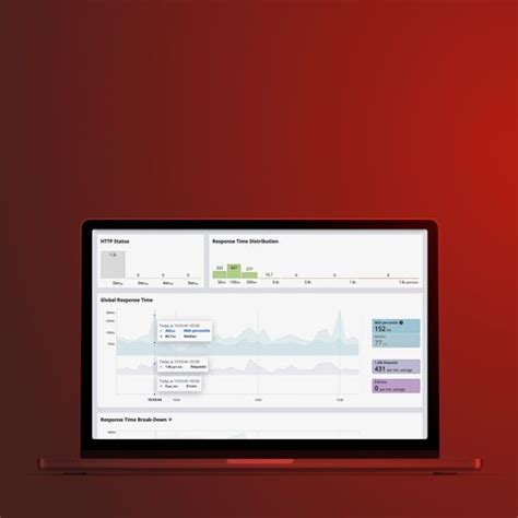 Blackfire Continuous Php Performance Testing Fire Up Your Php Apps Performance Sensiolabs