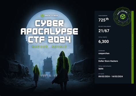 Ctf Hackthebox Cybersecurity Professionaldevelopment